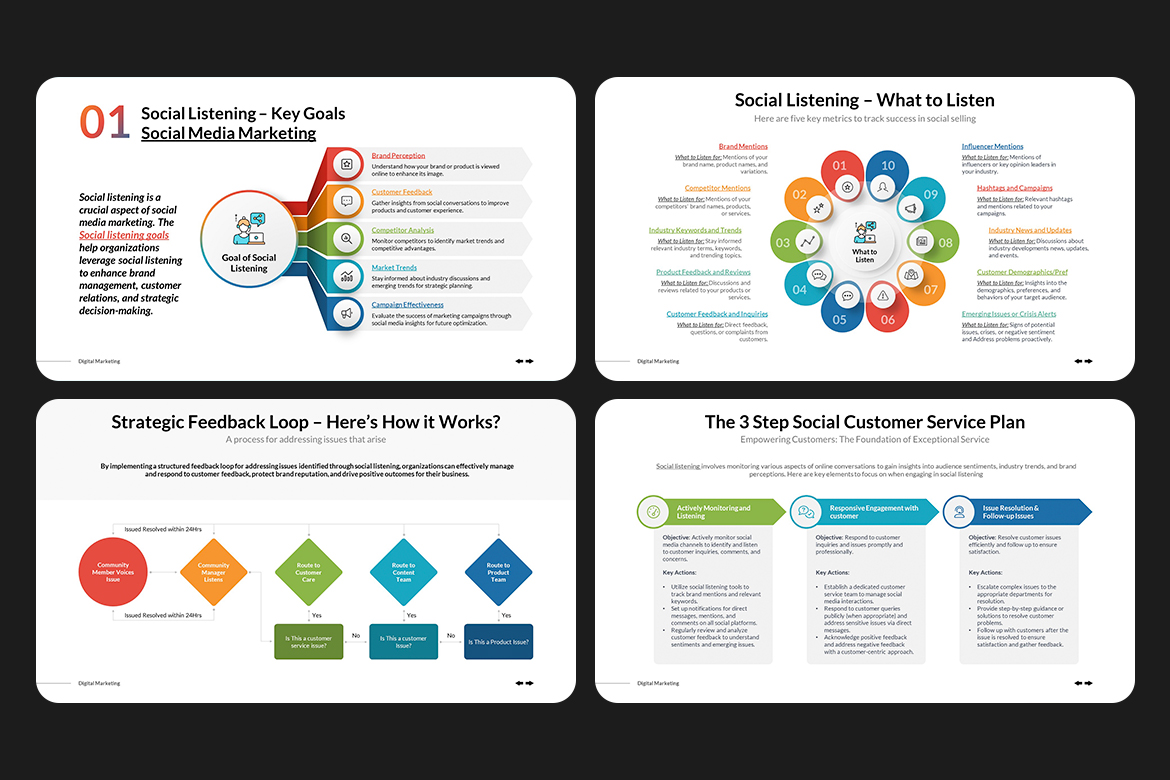 Digital Marketing Plan and Strategy Powerpoint Template, Presentation ...