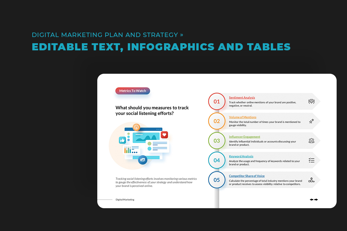 Digital Marketing Plan and Strategy Powerpoint Template, Presentation ...