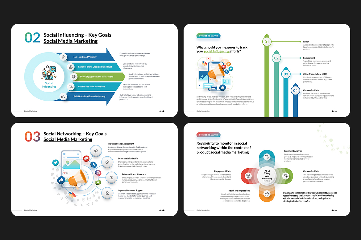Digital Marketing Plan and Strategy Powerpoint Template, Presentation ...