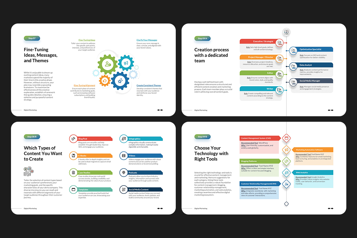 Digital Marketing Plan and Strategy Powerpoint Template, Presentation ...
