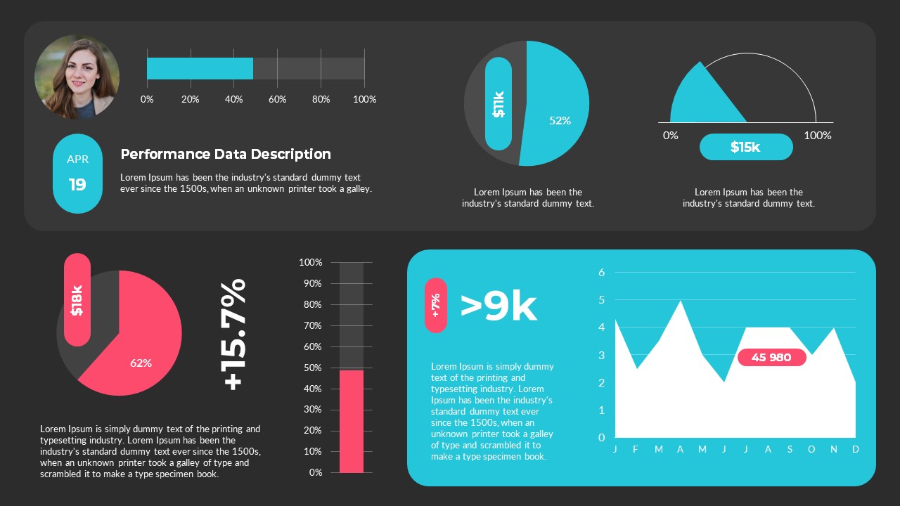 Performance Data Dashboards PowerPoint Presentation Template ...