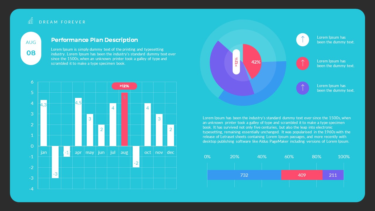 Performance Data Dashboards PowerPoint Presentation Template ...