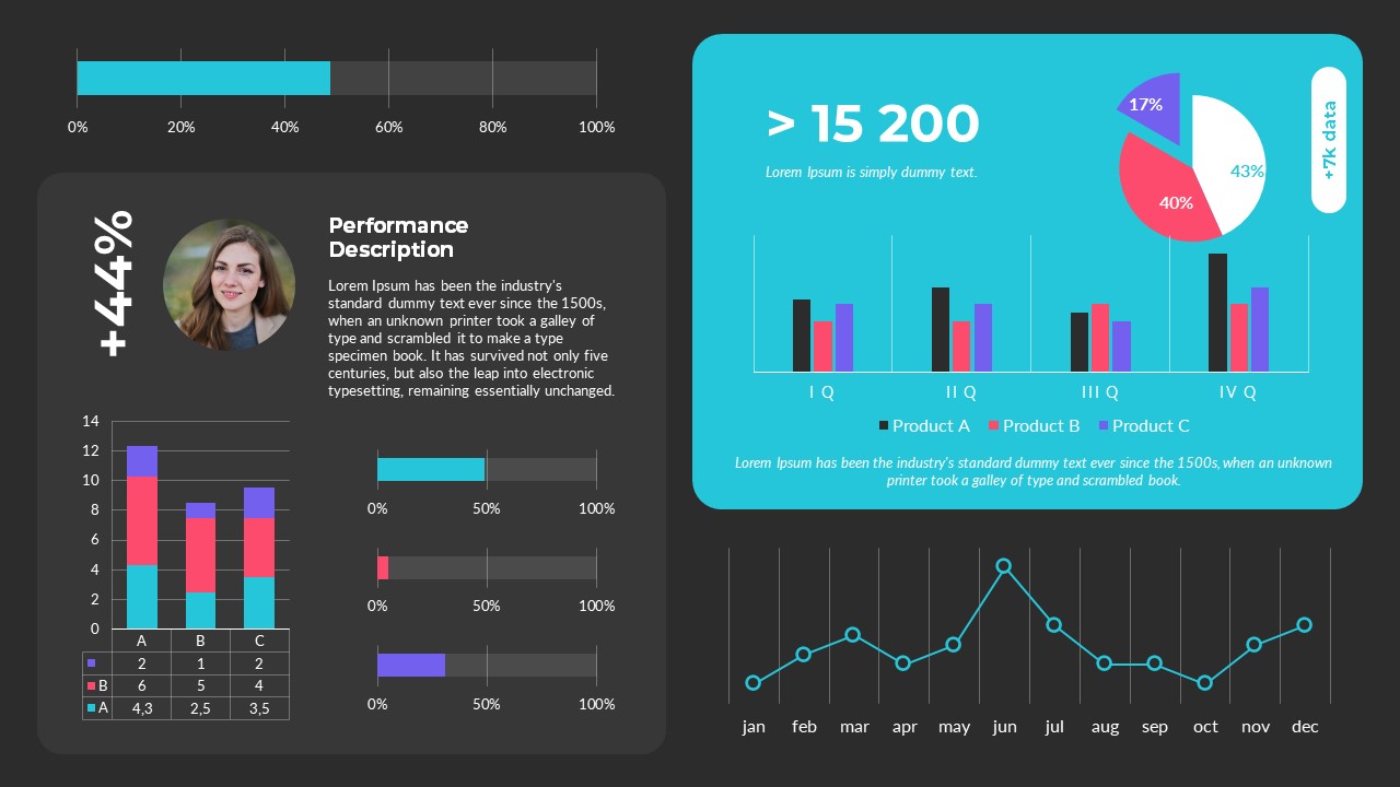 Performance Data Dashboards PowerPoint Presentation Template ...