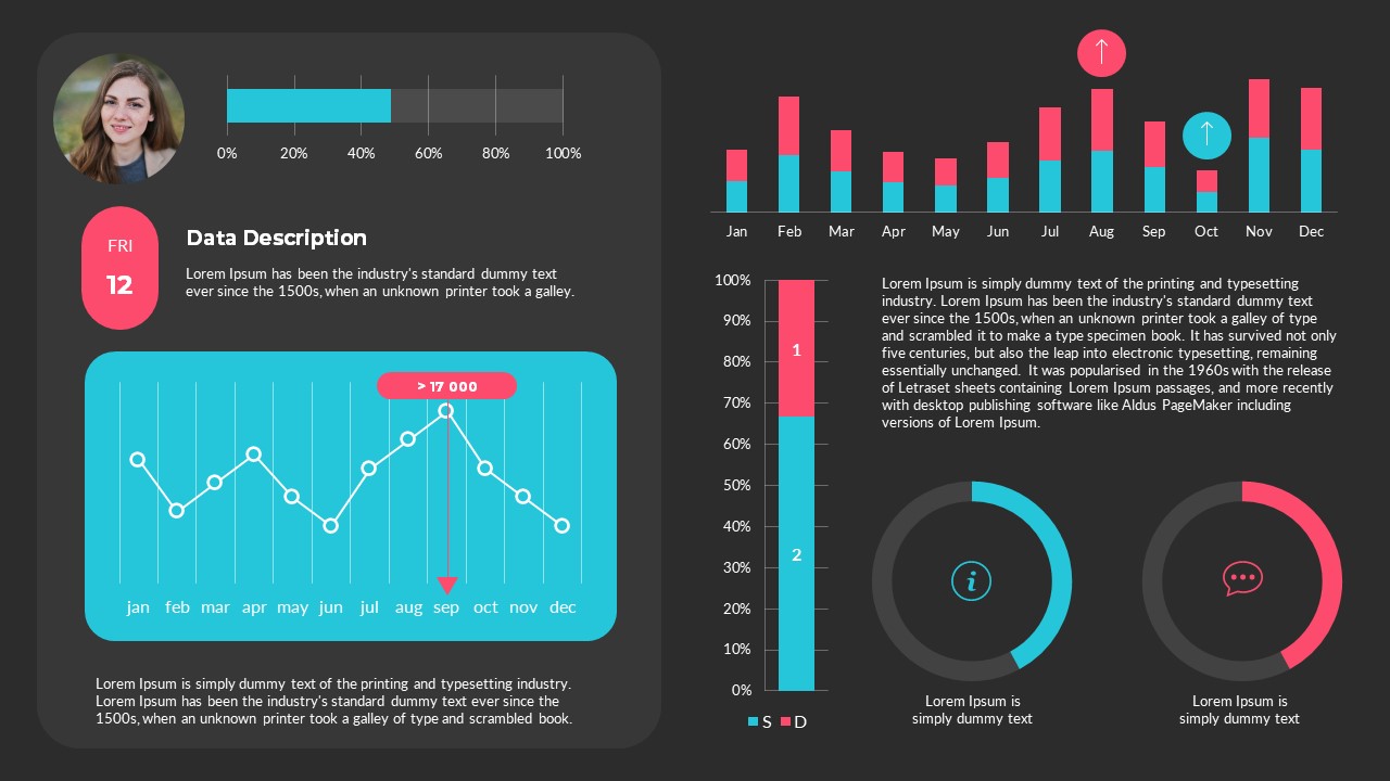 Performance Data Dashboards PowerPoint Presentation Template ...