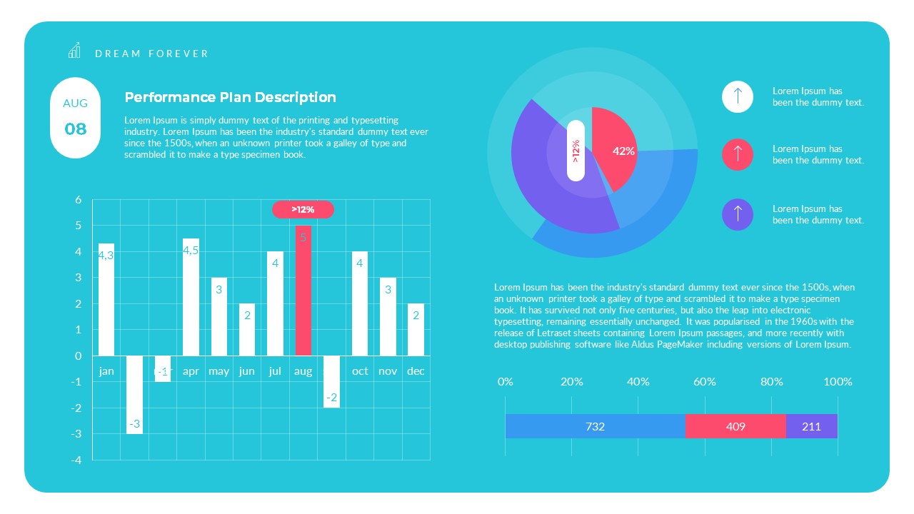 Performance Data Dashboards PowerPoint Presentation Template ...