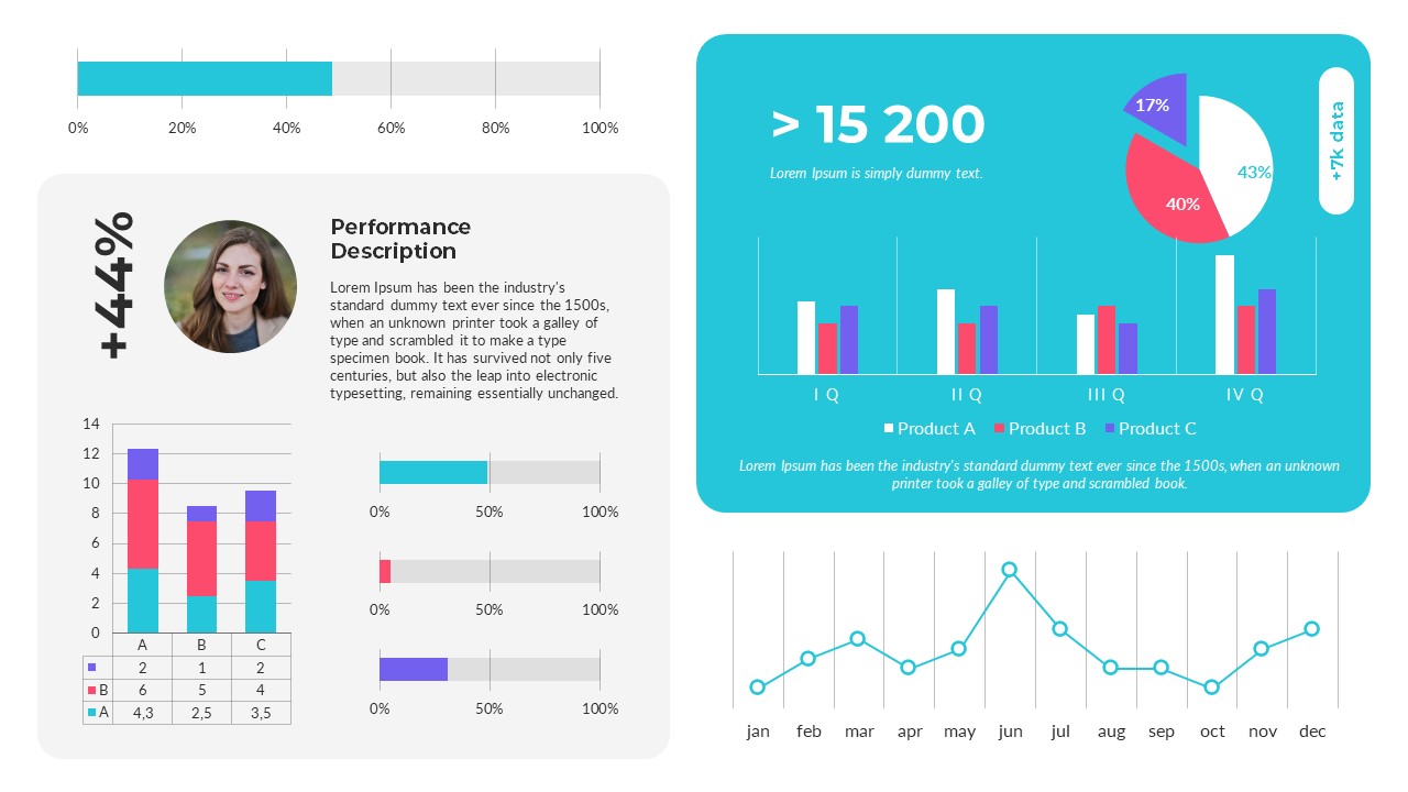Performance Data Dashboards PowerPoint Presentation Template ...
