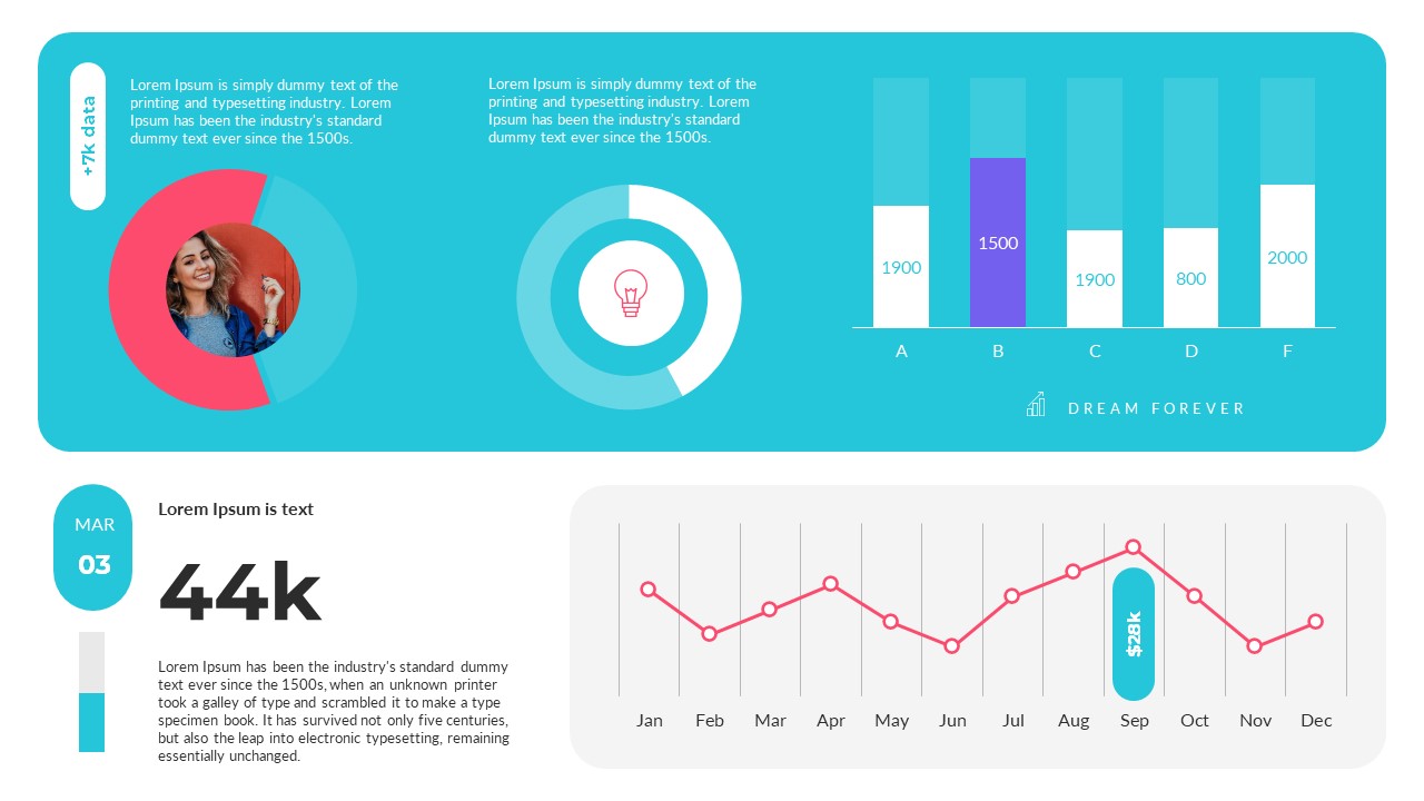 Performance Data Dashboards PowerPoint Presentation Template ...