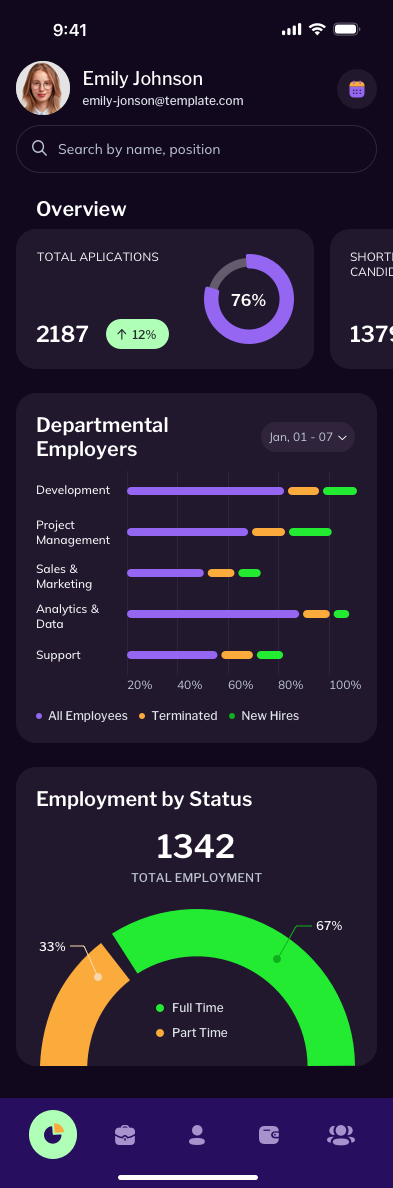Cleverwise – HR Management App for Figma by merkulove | ThemeForest