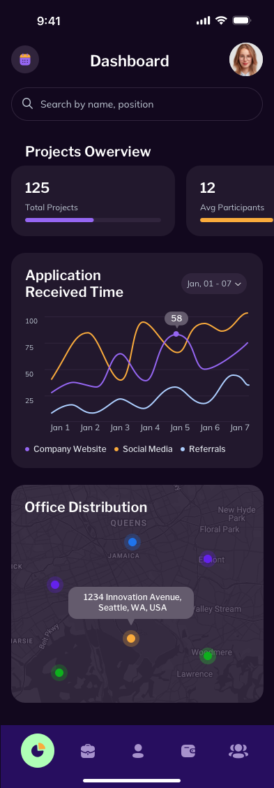 Cleverwise – HR Management App for Figma by merkulove | ThemeForest