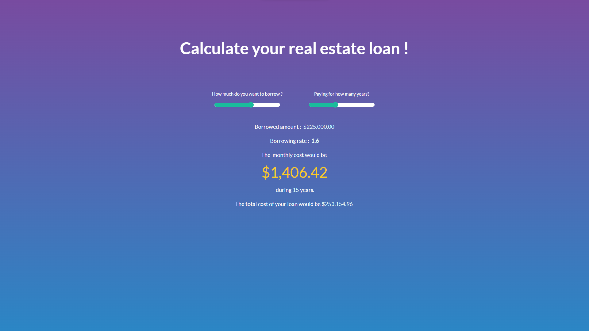 WP Cost Estimation & Payment Forms Builder by loopus | CodeCanyon