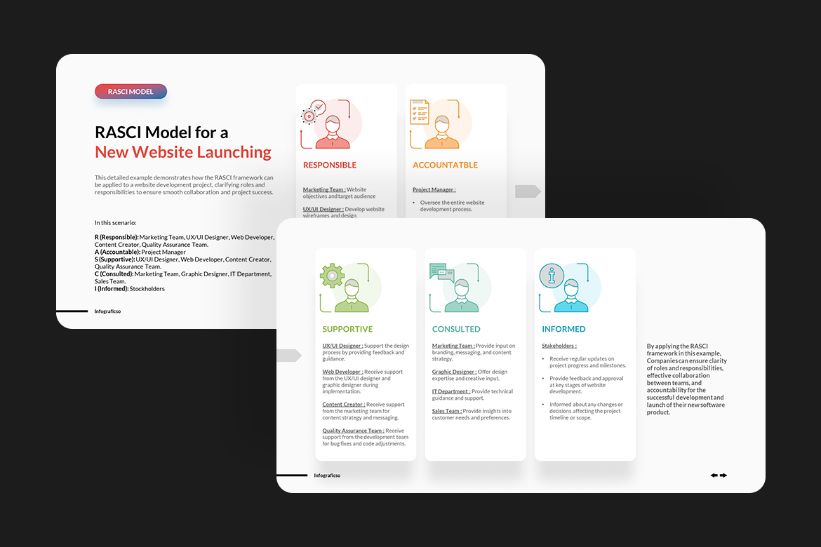 RASCI Matrix and Framework Powerpoint Template, Presentation Templates
