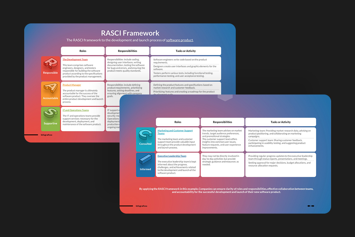 RASCI Matrix and Framework Powerpoint Template, Presentation Templates