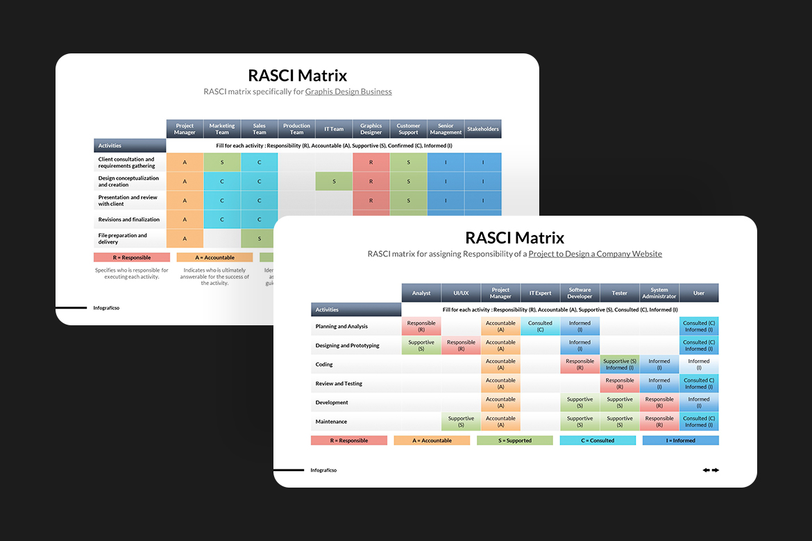 RASCI Matrix and Framework Powerpoint Template, Presentation Templates