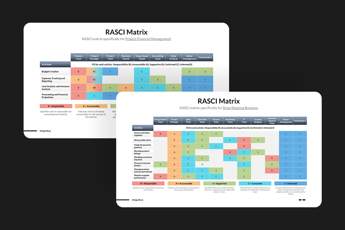 RASCI Matrix and Framework Powerpoint Template, Presentation Templates
