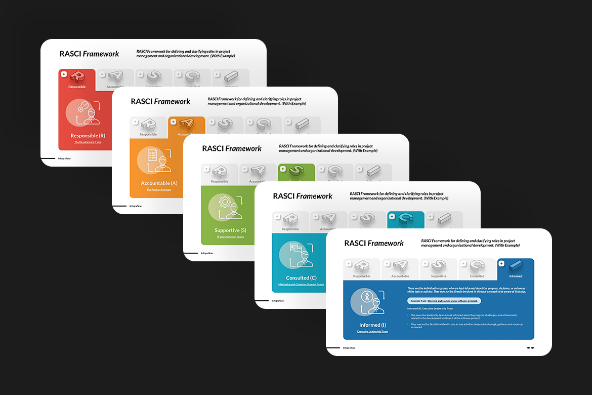RASCI Matrix and Framework Powerpoint Template, Presentation Templates