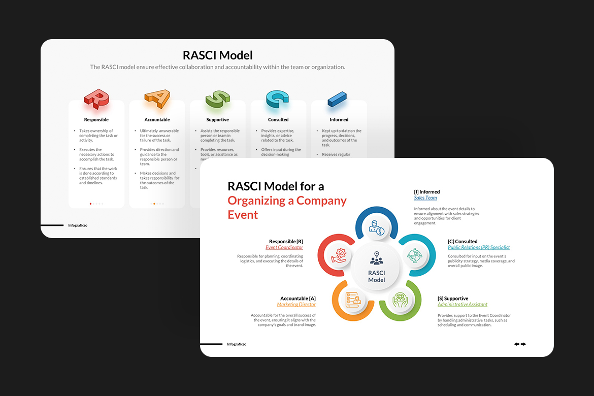 RASCI Matrix and Framework Powerpoint Template, Presentation Templates