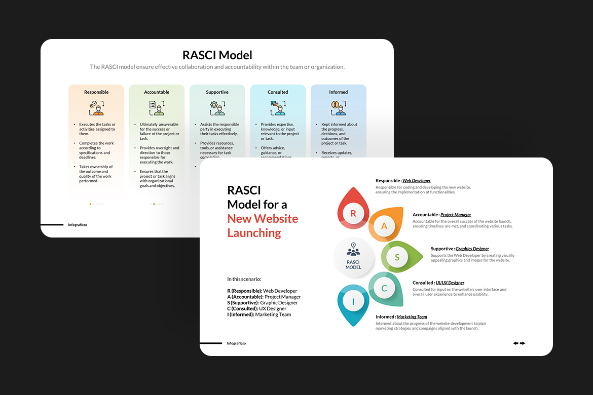 RASCI Matrix and Framework Powerpoint Template, Presentation Templates