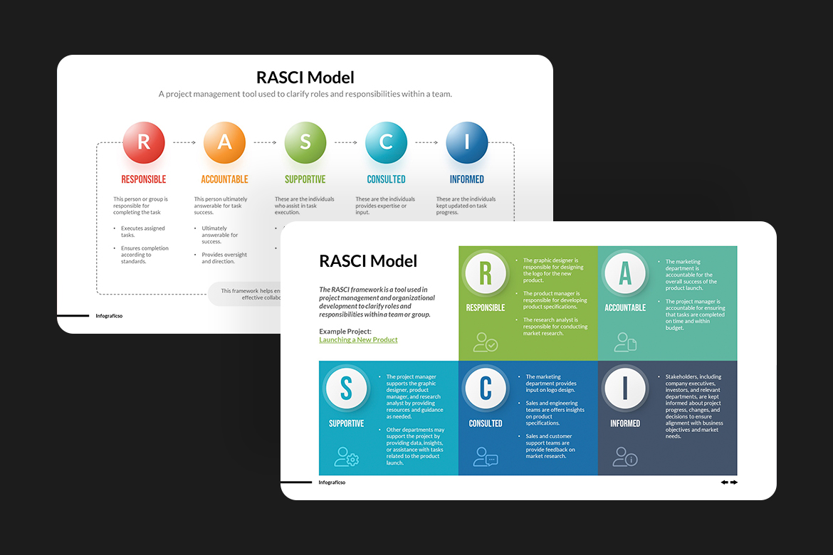RASCI Matrix and Framework Powerpoint Template, Presentation Templates