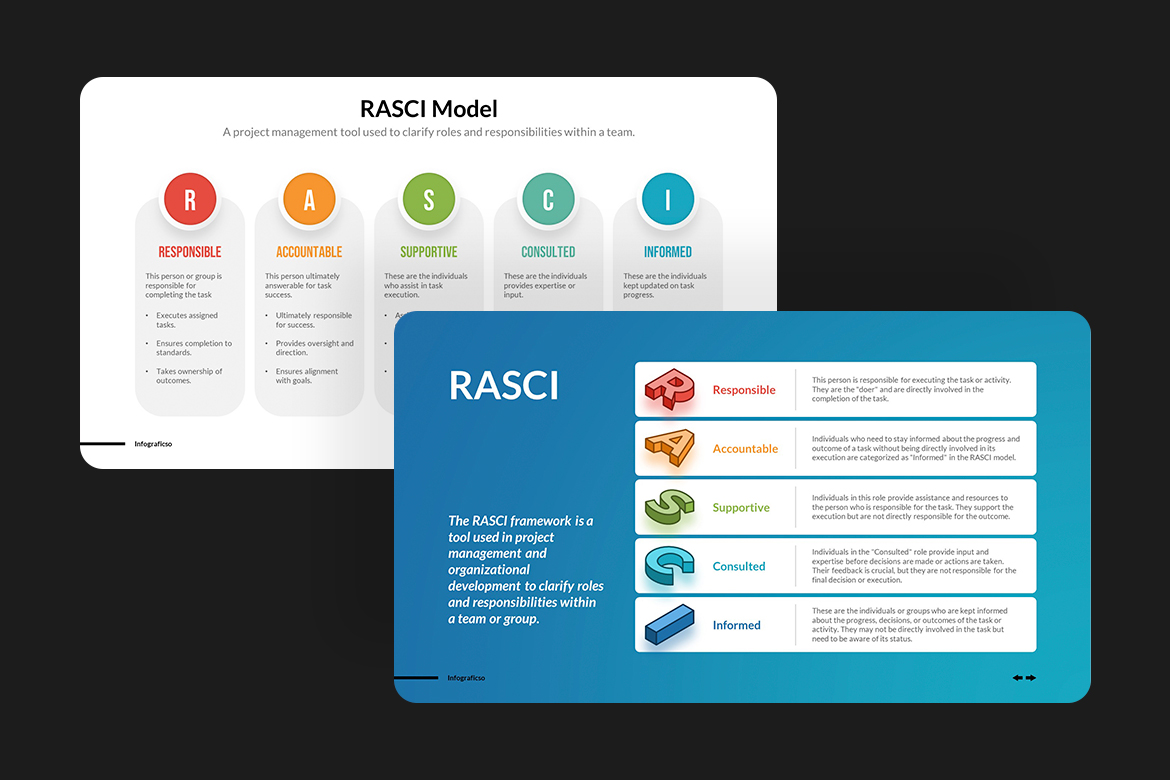 RASCI Matrix and Framework Powerpoint Template, Presentation Templates