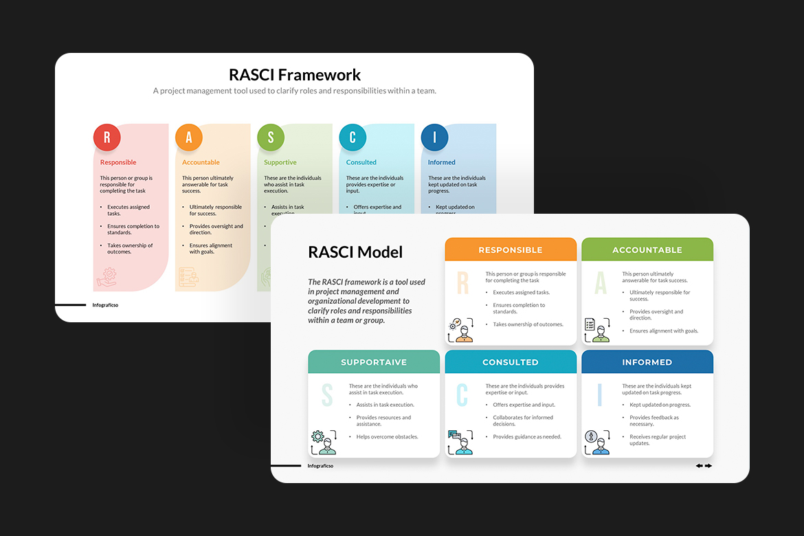RASCI Matrix and Framework Powerpoint Template, Presentation Templates