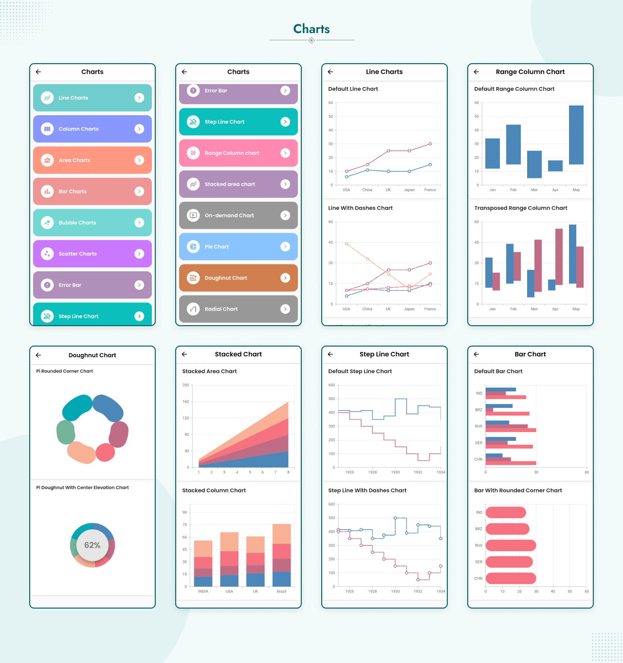 Prime Flutter Multipurpose Pro Kit | Material widgets, Cupertino ...