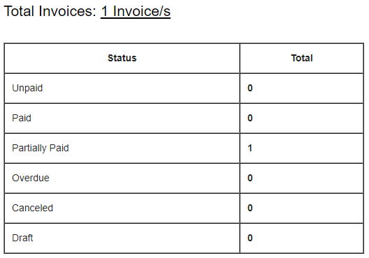 ReportPlus - Effortles Automated Reporting Module for Perfex CRM by lenzcreativee