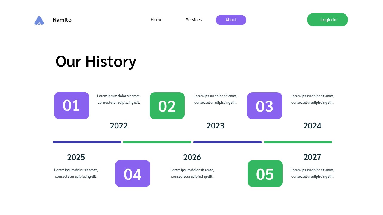 White Green UI/UX Business Digital Marketing Presentation, Presentation ...