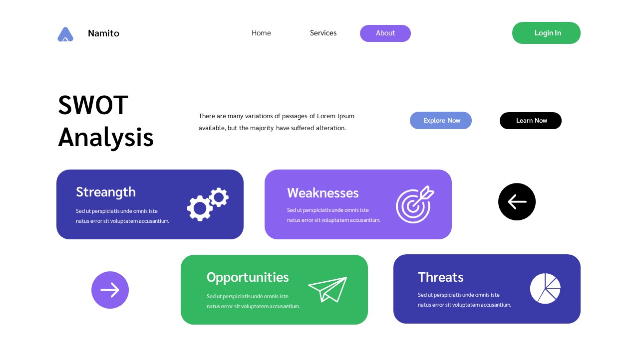 White Green UI/UX Business Digital Marketing Presentation, Presentation ...