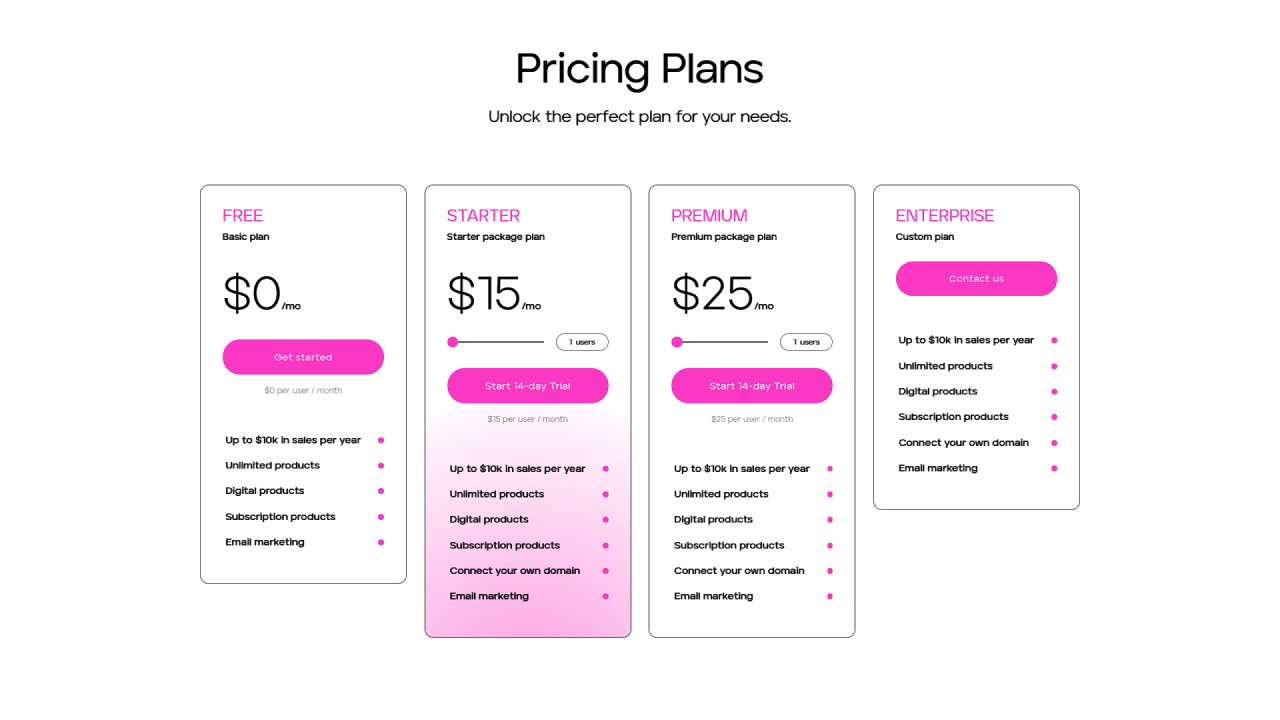 Bootstrap animated pricing cards with dynamic price control by FusionElements