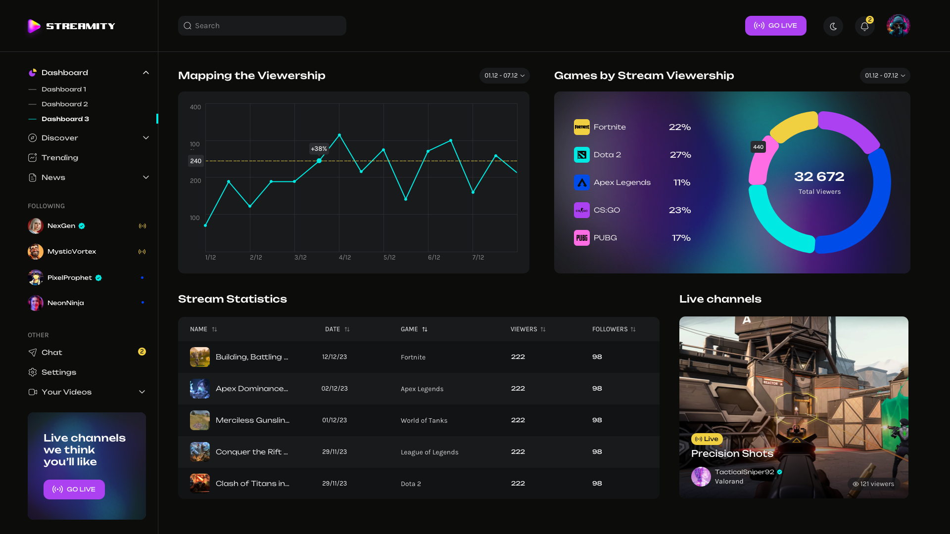 Streamity – Gaming and Streaming Dashboard UI for Figma by merkulove