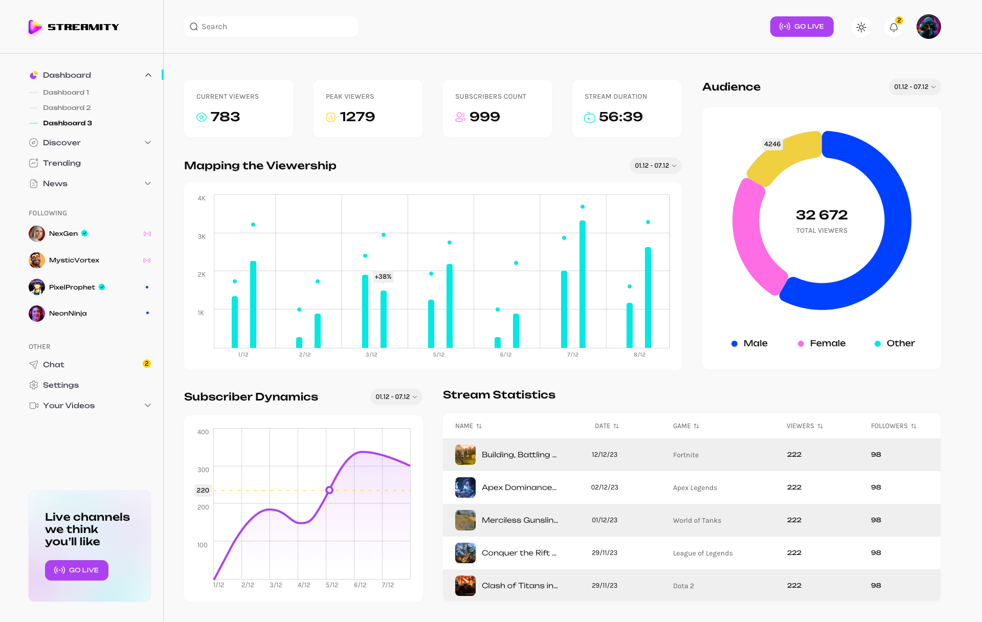 Streamity – Gaming and Streaming Dashboard UI for Figma by merkulove