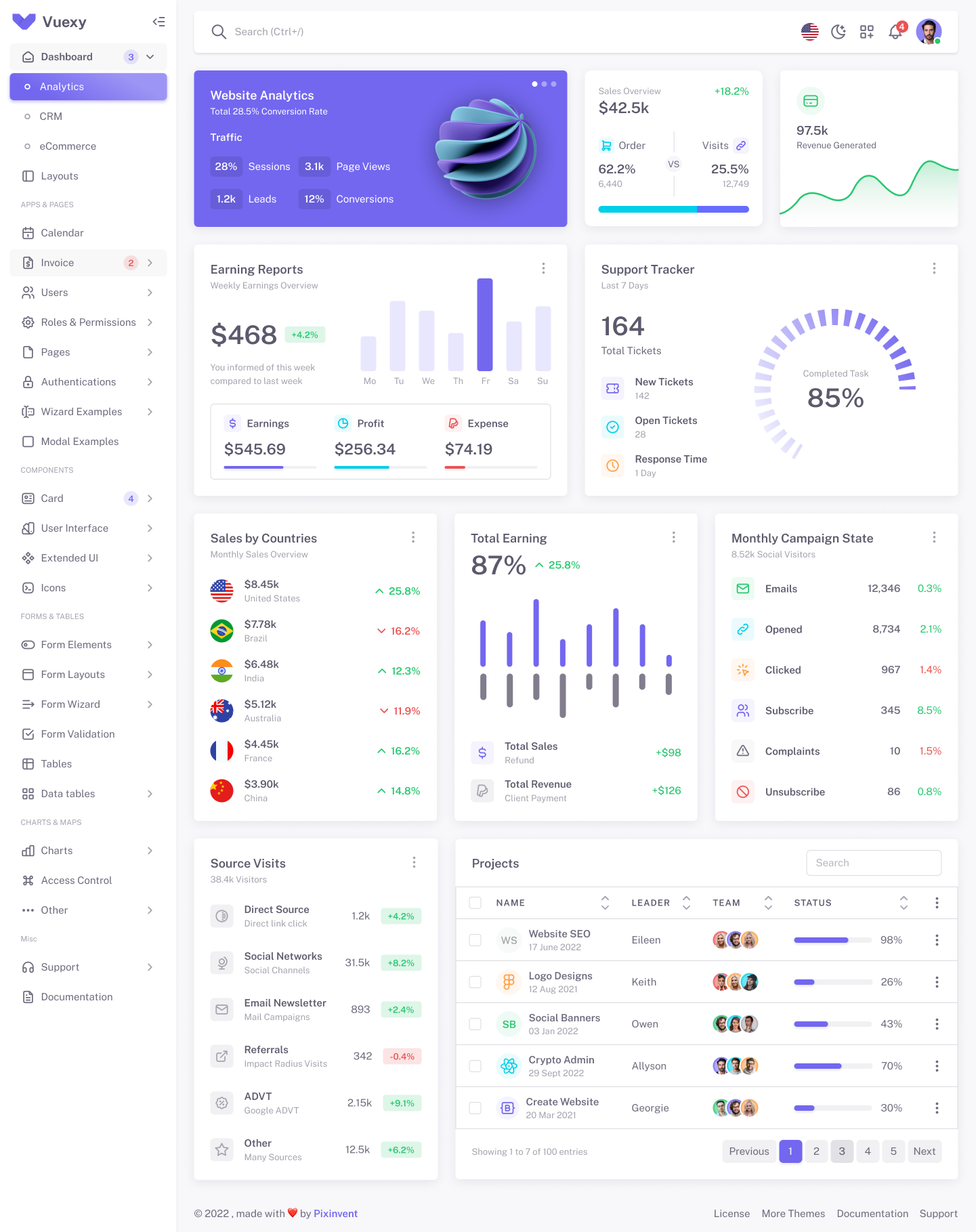 Vuexy – Figma Admin Dashboard Builder & UI Kit Template with Atomic Design System by PIXINVENT