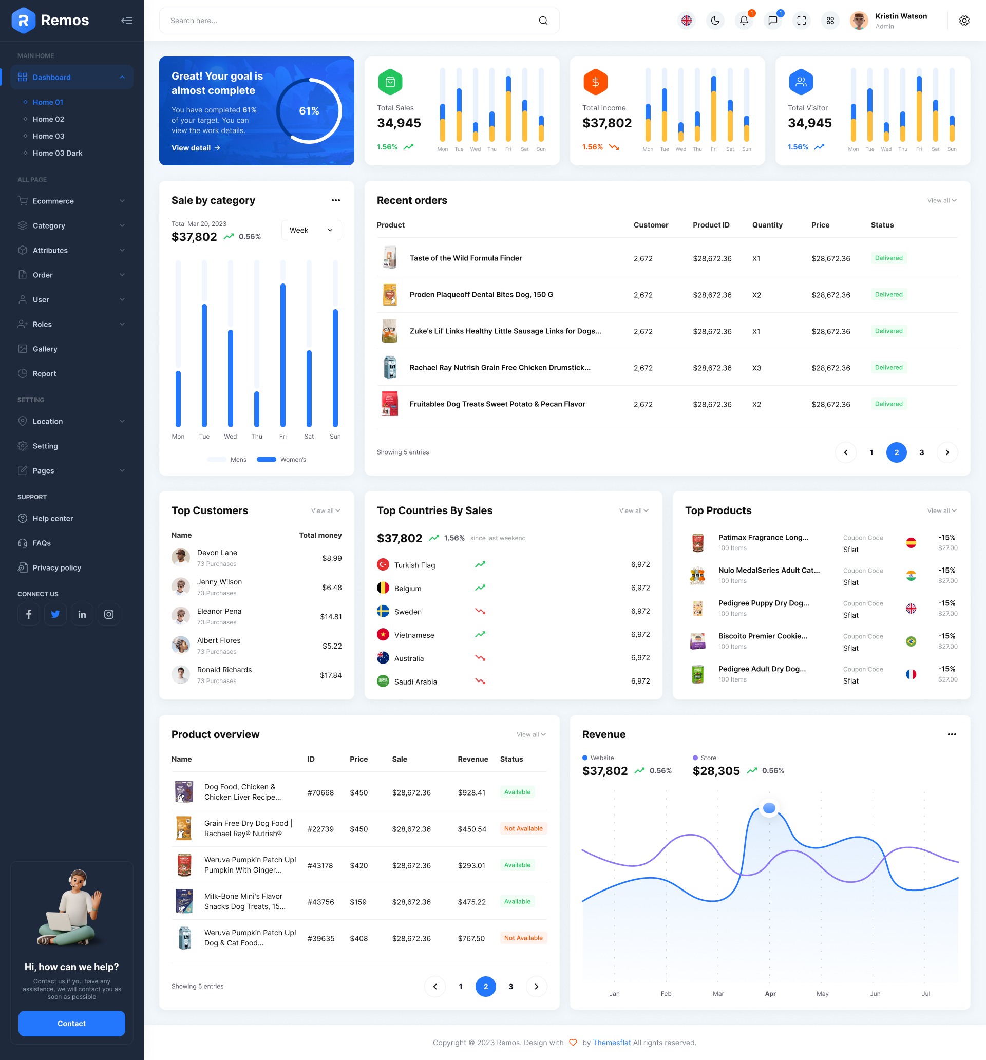 Remos eCommerce Admin Dashboard Figma Template by themesflat | ThemeForest