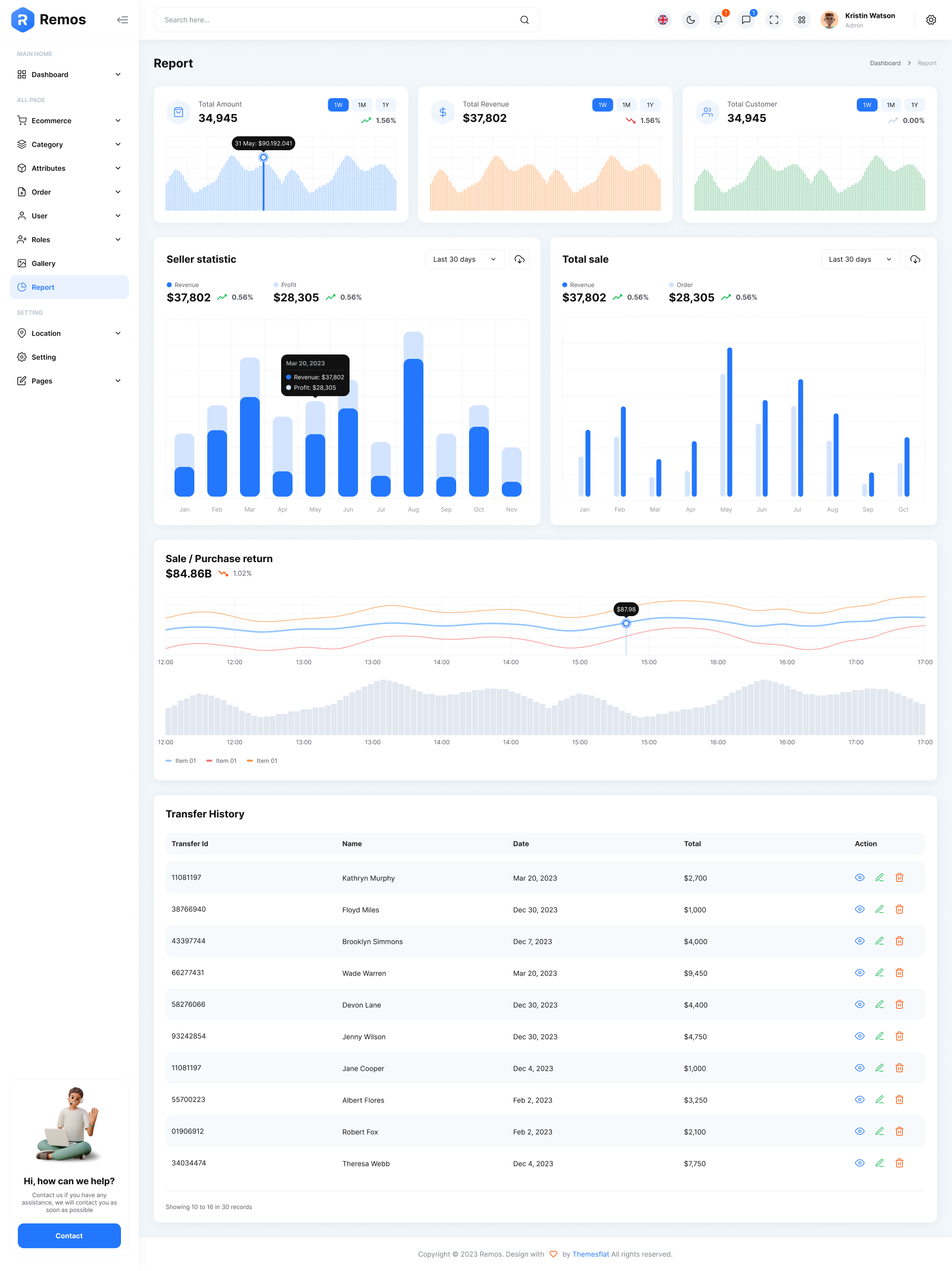 Remos eCommerce Admin Dashboard Figma Template by themesflat | ThemeForest