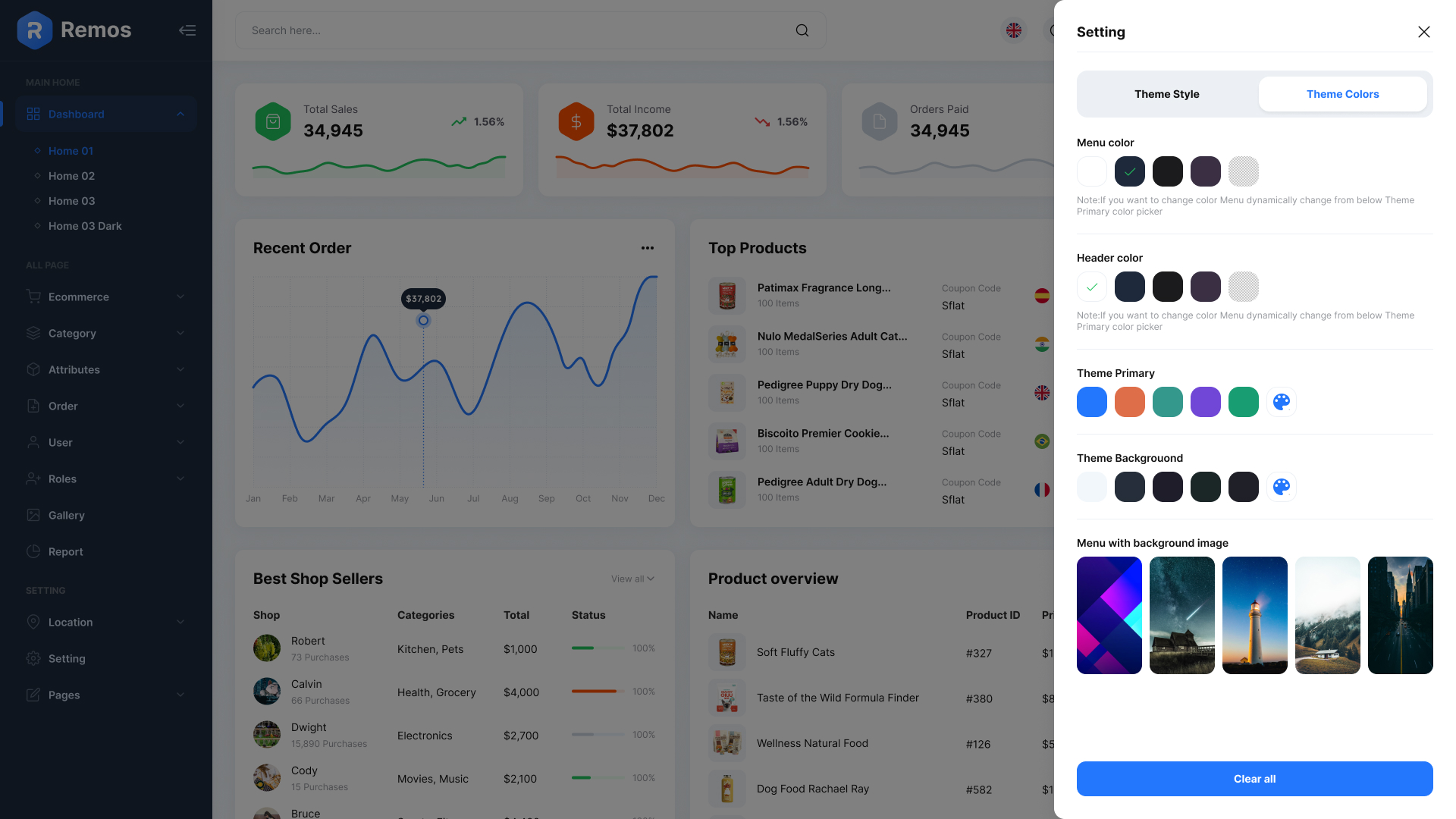 Remos eCommerce Admin Dashboard Figma Template by themesflat | ThemeForest