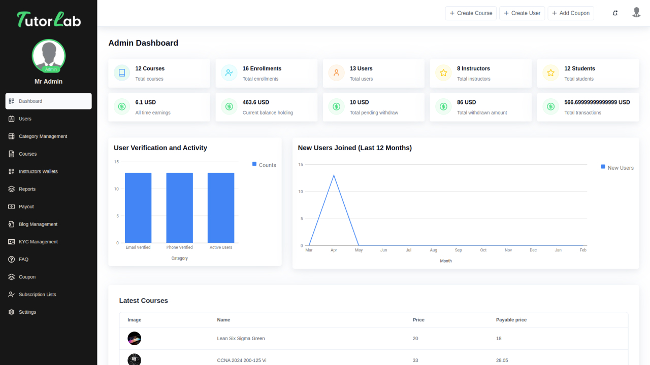 TutorLab - Learning Management System Saas Platform by itechtheme | CodeCanyon