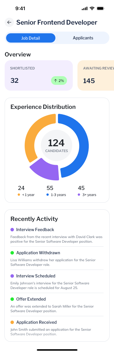 Cleverwise – HR Management App for Adobe Photoshop by merkulove ...