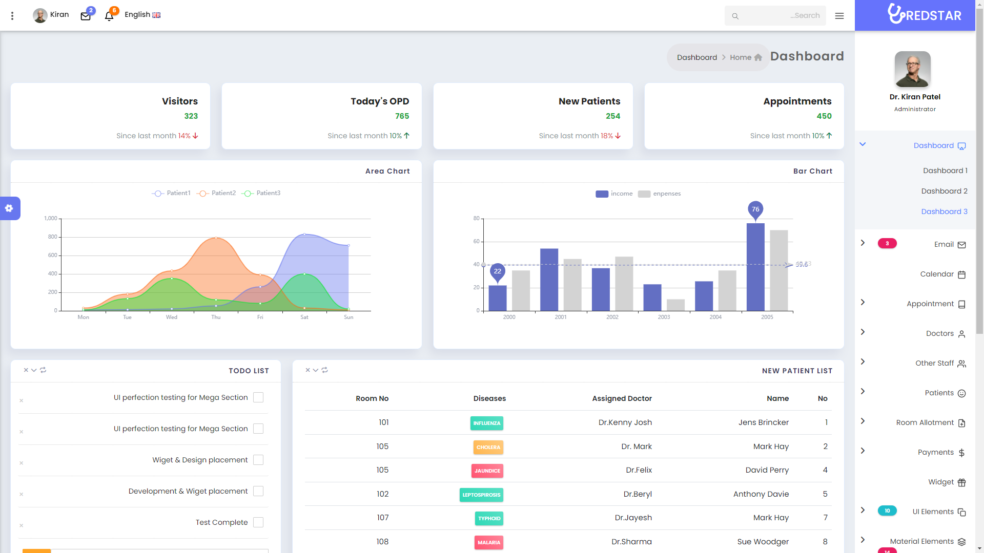 RedStar - Bootstrap 5 Material Admin Dashboard Template For Hospital ...