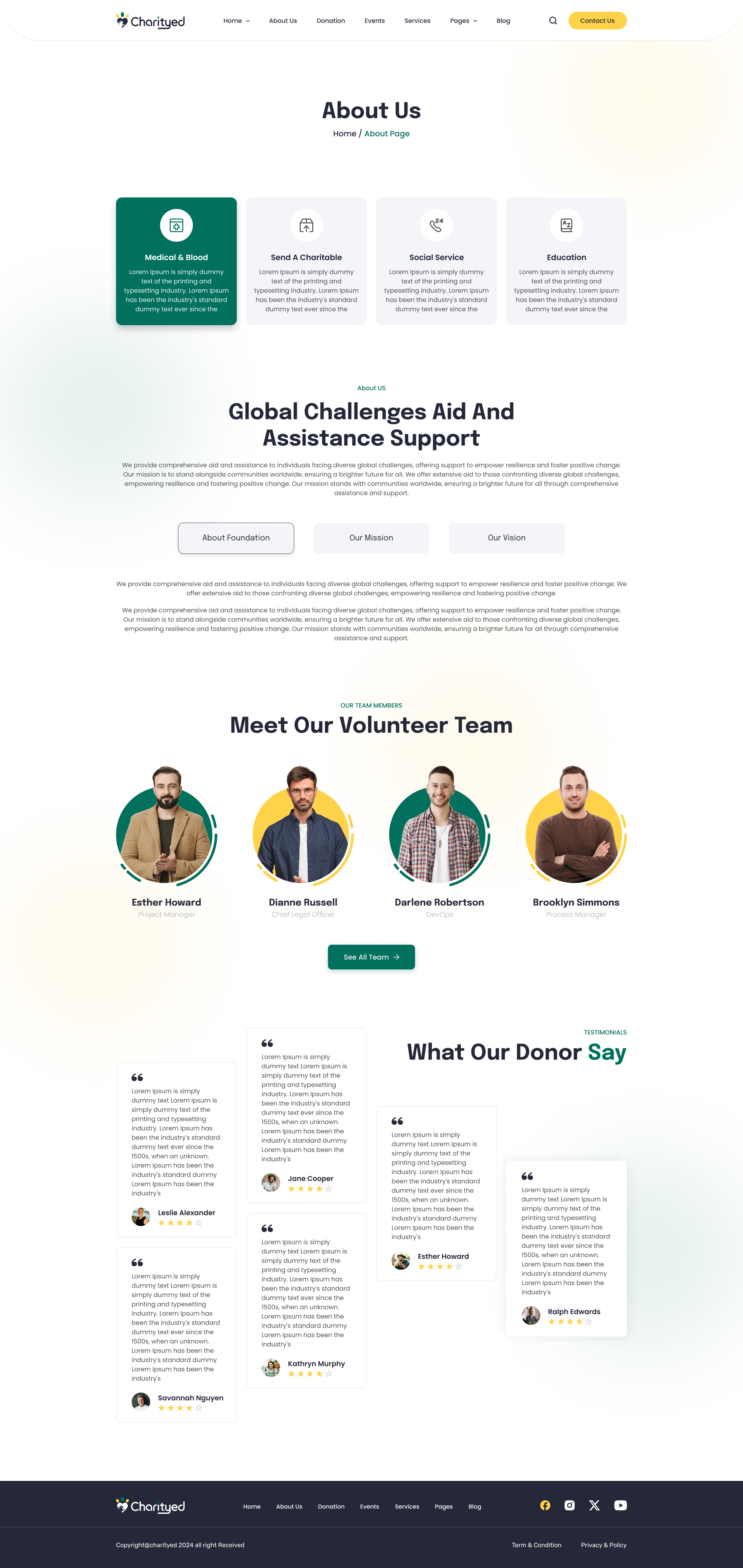 Charityed - Charity & Nonprofit Figma Template by wpbunch | ThemeForest