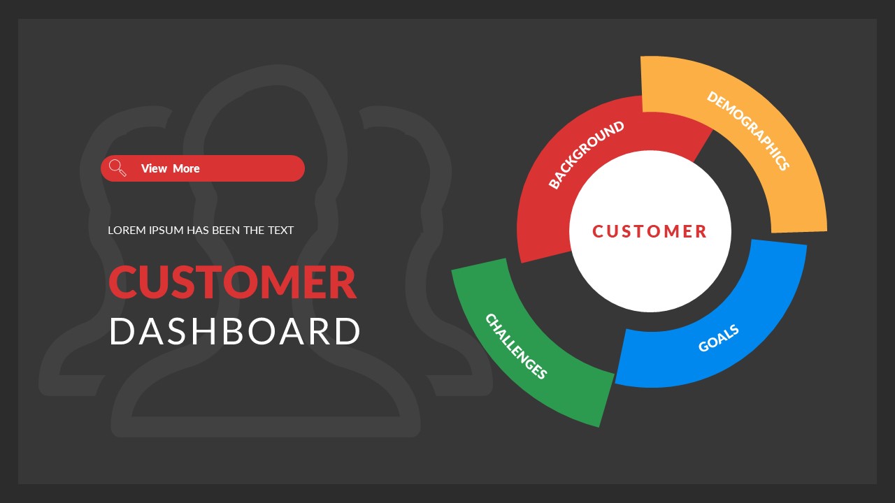 Customer Dashboards PowerPoint Presentation Template, Presentation ...