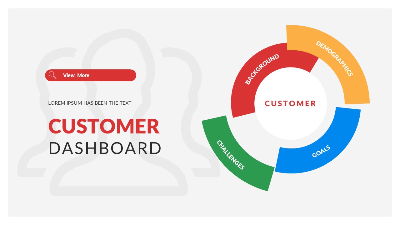 Customer Dashboards PowerPoint Presentation Template, Presentation ...