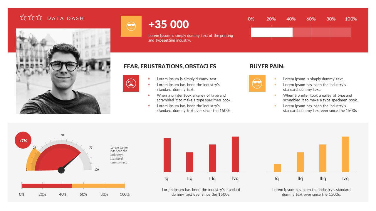 Customer Dashboards PowerPoint Presentation Template, Presentation ...