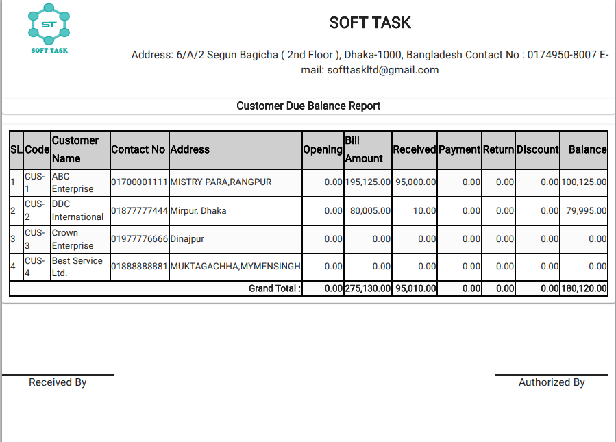 Account Resolver || Accounting Software for Business || ERP Software by ...