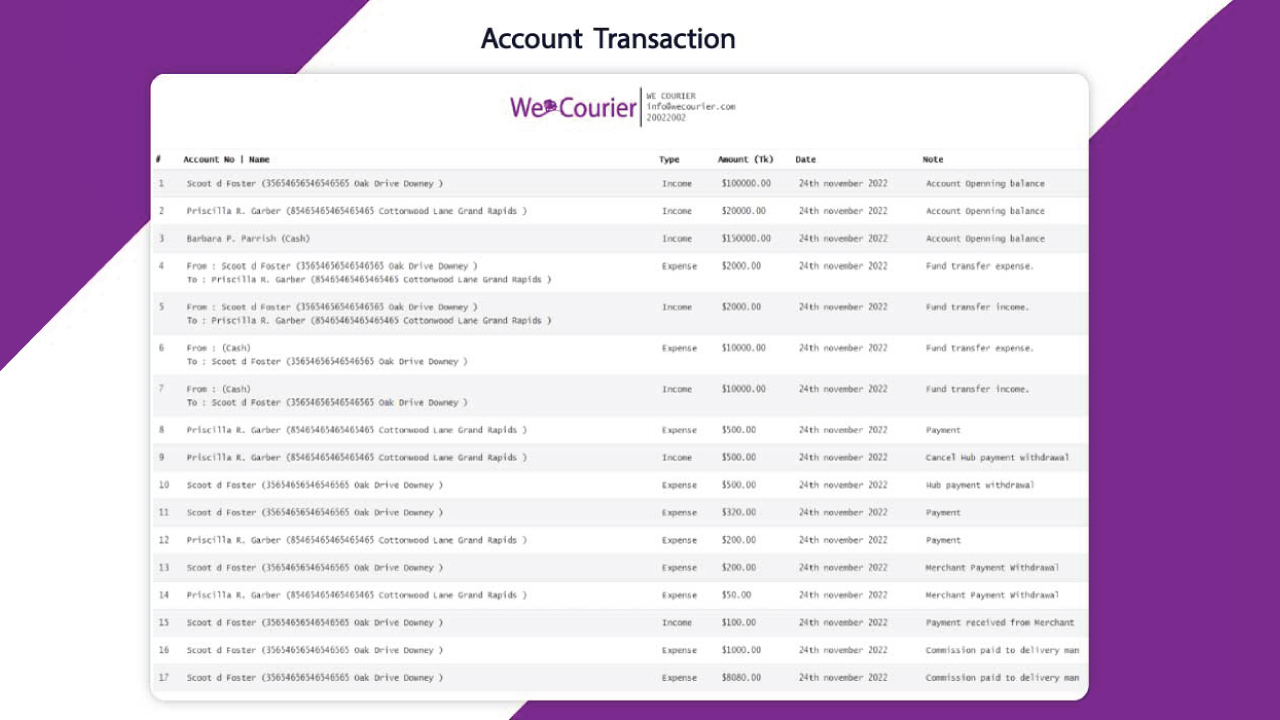 We Courier SAAS - Multi-Tenancy courier and logistics management ...