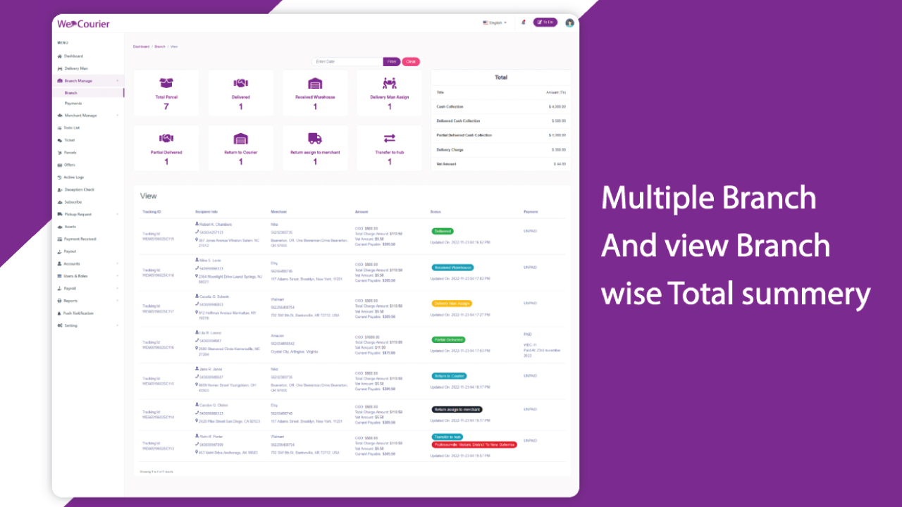 We Courier SAAS - Multi-Tenancy courier and logistics management ...