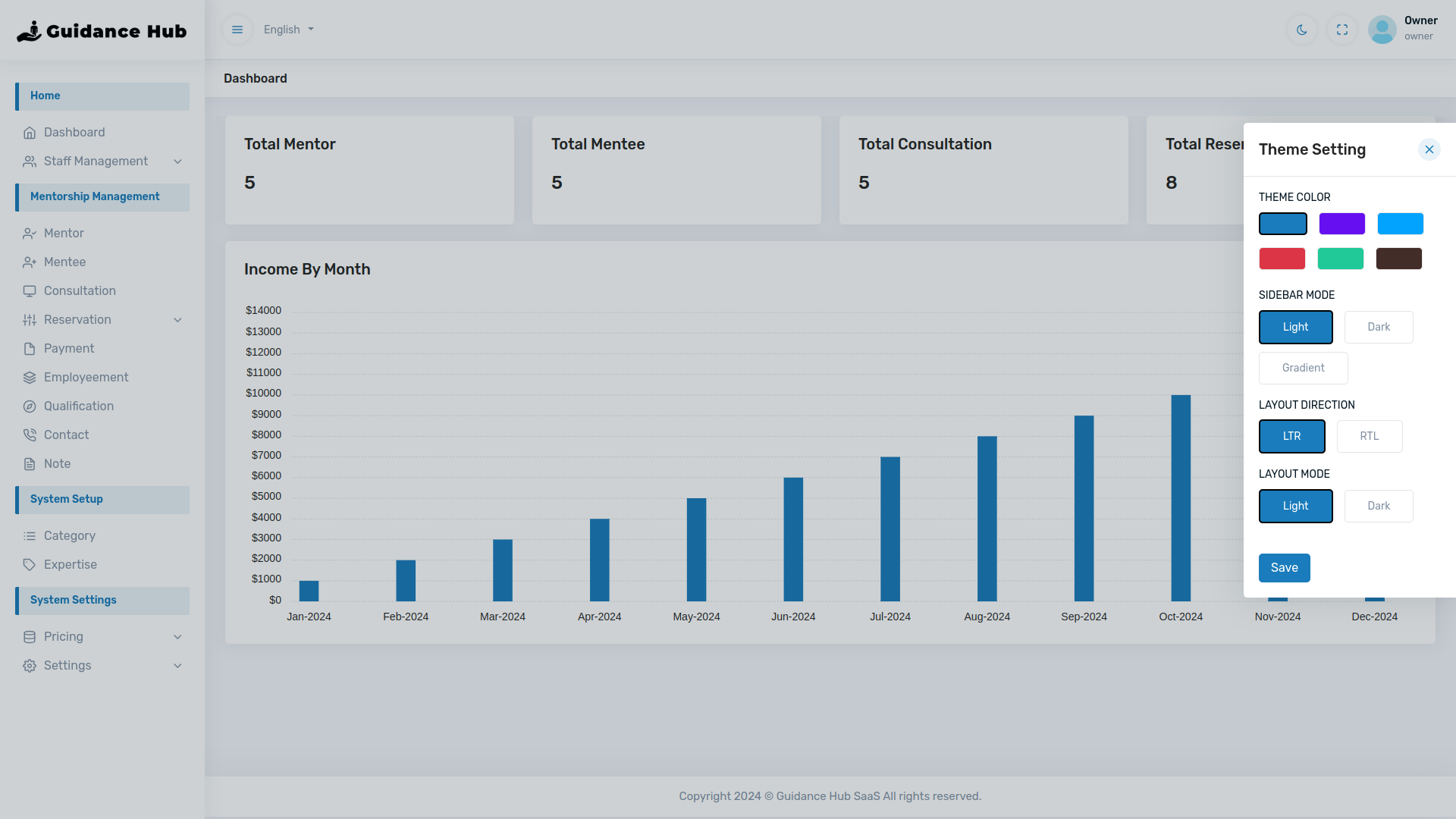 Guidance Hub SaaS - Mentorship Management System by smartwebinfotech