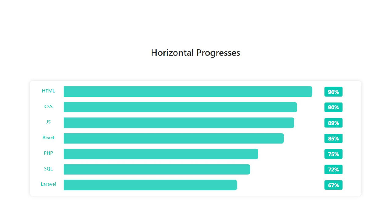 Static Progresses - No Js by Artza | CodeCanyon