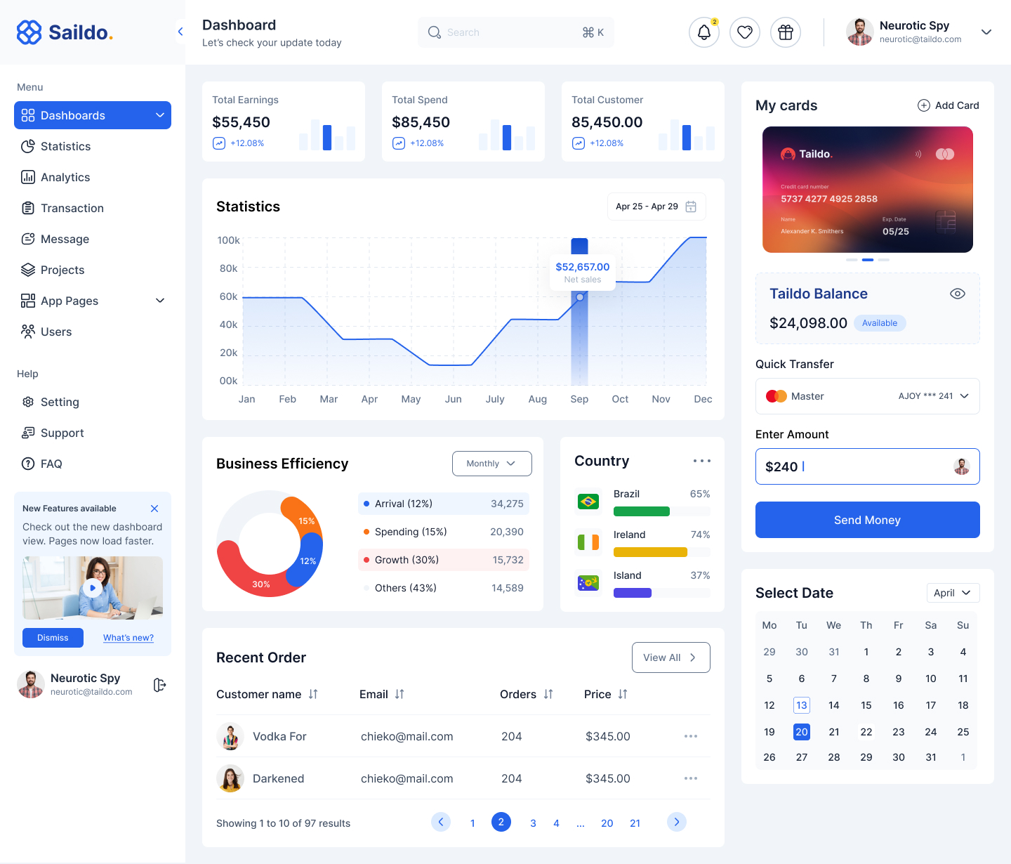 Saildo - Figma Admin Ui Template for Corporate Business by QuomodoTheme