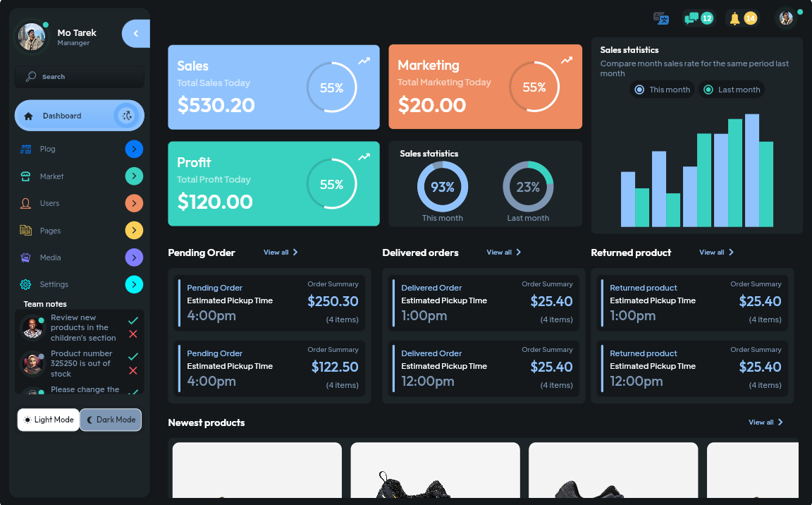 Pro Admin Store Dashboard Store Template by promtarek | CodeCanyon