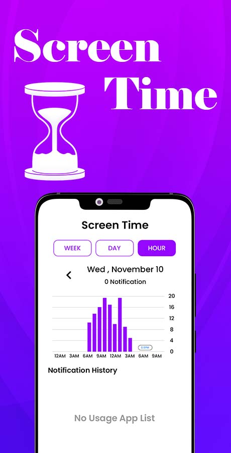 Screen time - Time Tracker - Restrain yoursel - App Usage - App Usage ...